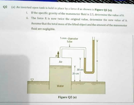 SOLVED: Q2 (a) An inverted open tank is held in place by a force R as ...