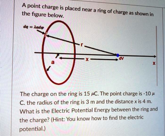 a point charge is placed near a the ring of figure charge below as ...