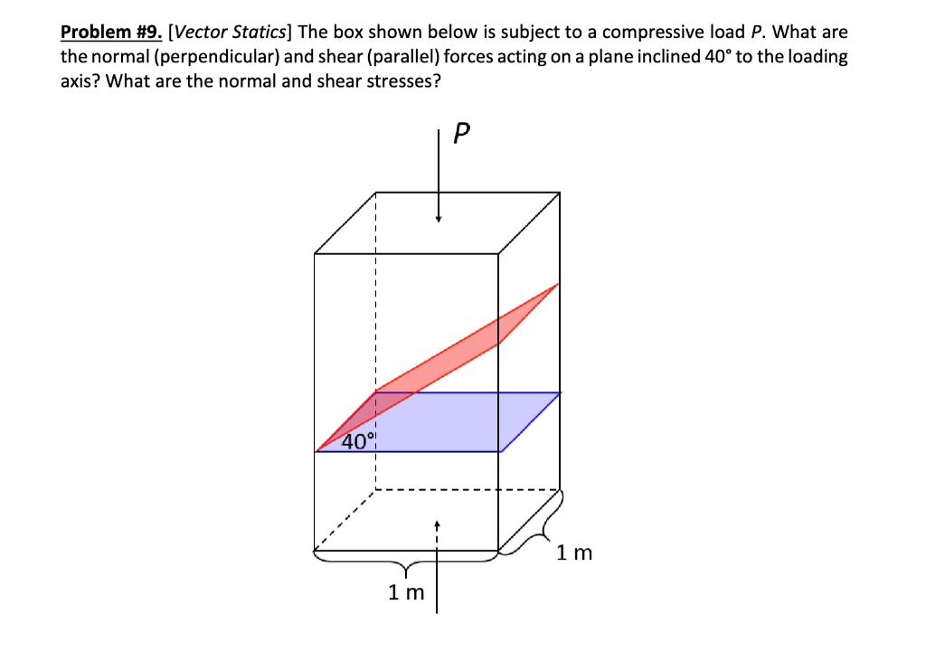 Problem #9. [Vector Statics] The box shown below is subject to a ...