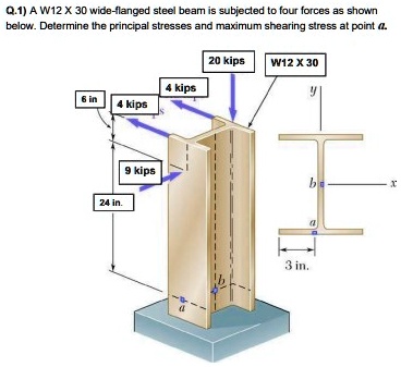 SOLVED: A W12 X 30 wide-flanged steel beam is subjected to four forces ...