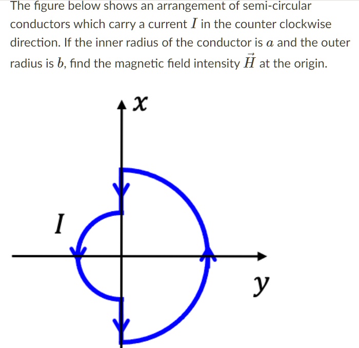 the figure below shows an arrangement of semi circular conductors which ...