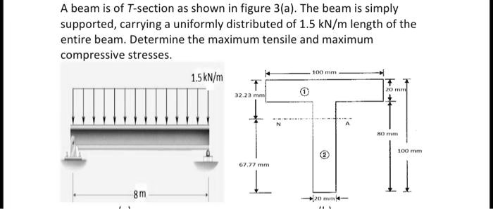 A beam is of T-section as shown in figure 3(a). The beam is simply ...