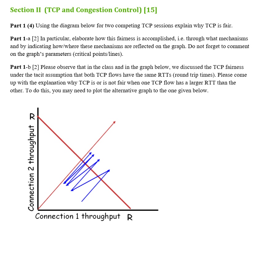 SOLVED:Section II (TCP and Congestion Control) [15] Part 1 (4) Using the diagram below for two ...
