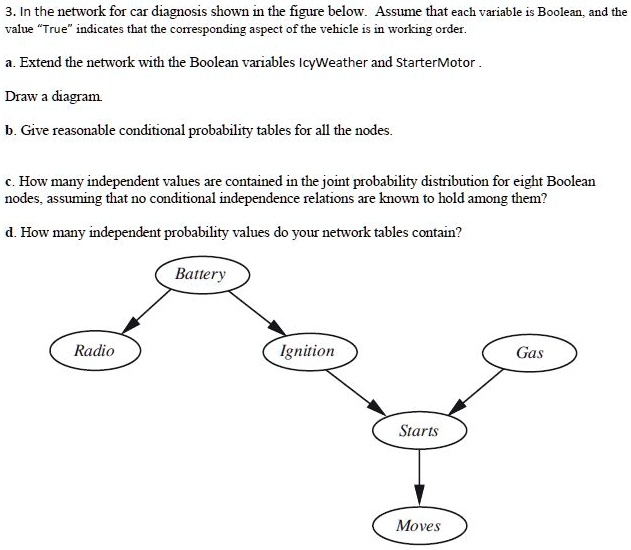 SOLVED: In the network for car diagnosis shown in the figure below, assume that each variable is ...