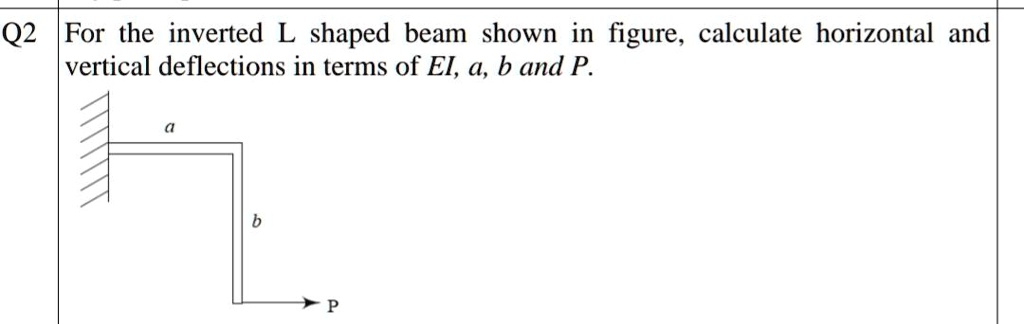 SOLVED: Q2 For the inverted L shaped beam shown in figure, calculate horizontal and vertical ...
