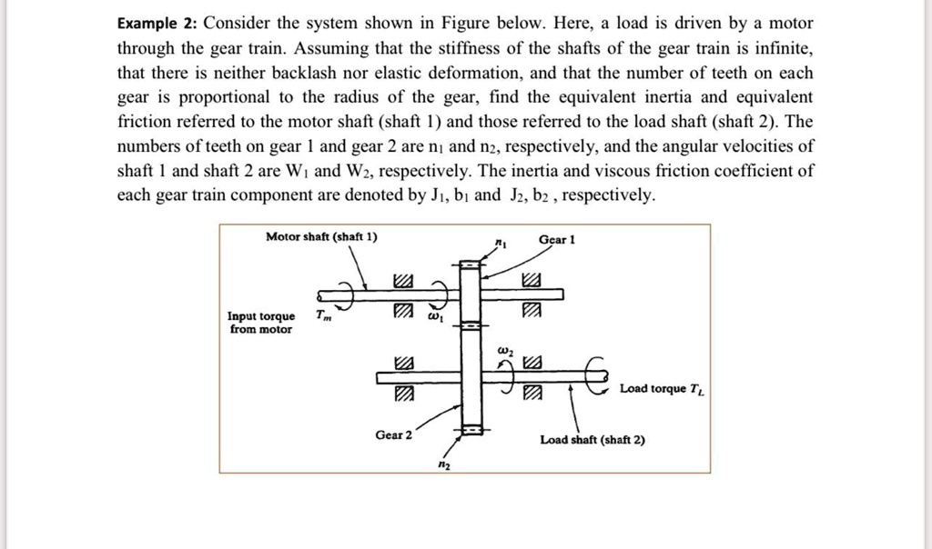 Example 2: Consider the system shown in Figure below. Here,...