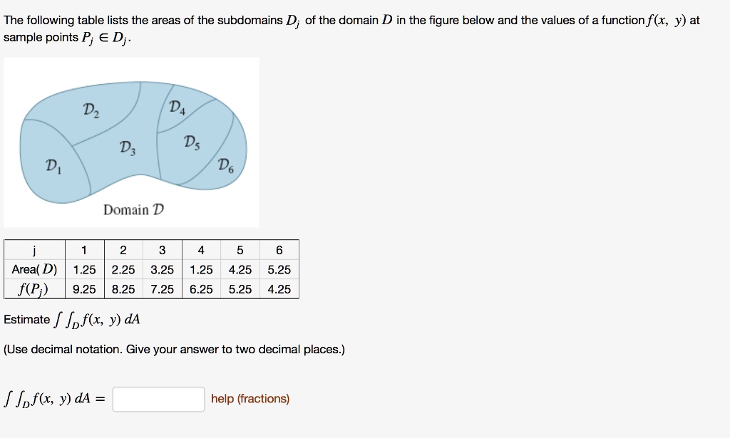the following table lists the areas of the subdomains d of the domain d ...