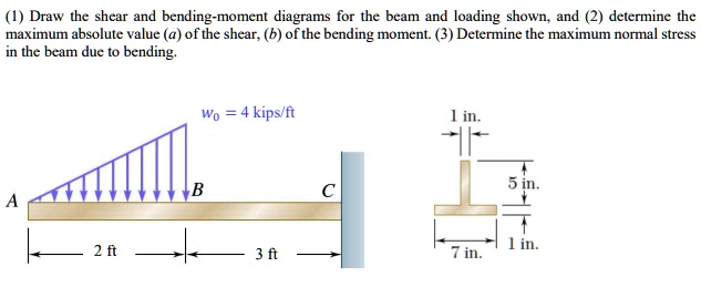 1 draw the shear and bending moment diagrams for the beam and loading shown and 2 determine the ...