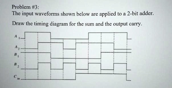 Problem 3 The Input Waveforms Shown Below Are Applied To A 2 Bit Adder Draw The Timing 0784