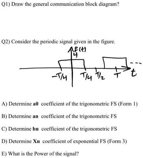 SOLVED: Q1. Draw the general communication block diagram. Q2. Consider the periodic signal given ...