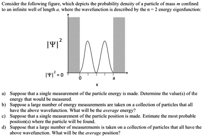 SOLVED: Consider the following figure, which depicts the probability density of a particle of ...