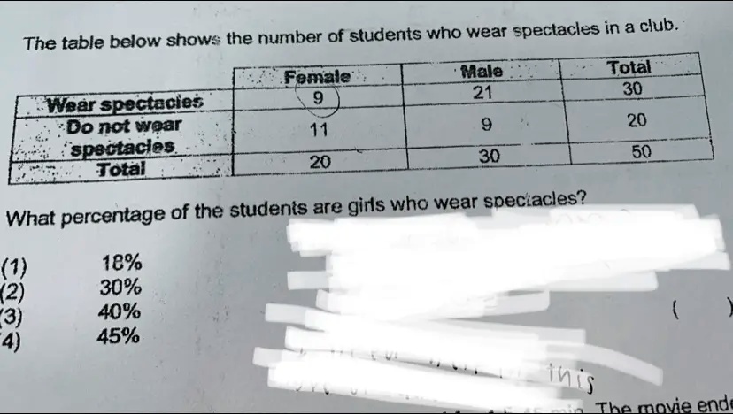 SOLVED: Below shows the number of students who wear spectacles in a ...