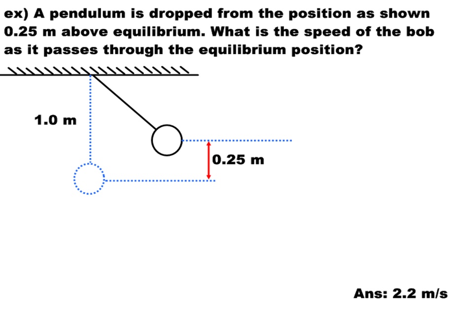 ex) A pendulum is dropped from the position as shown 0.25 m above equilibrium: What is the speed ...