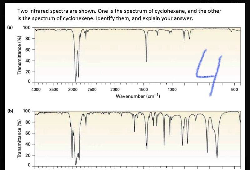 SOLVED: Two infrared spectra are shown: One is the spectrum of cyclohexane, and the other is the ...