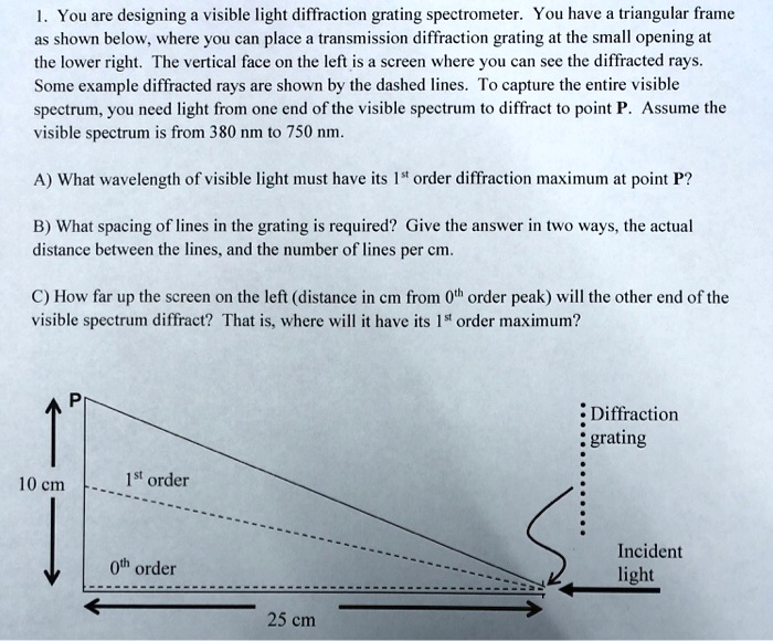 Solved You Are Designing A Visible Light Diffraction Grating