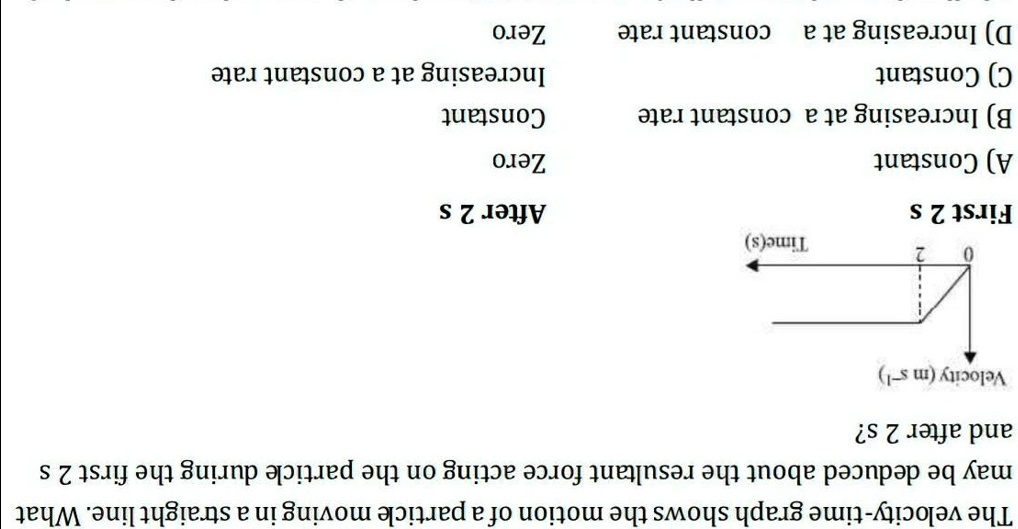SOLVED: The velocity-time graph shows the motion of a particle moving ...