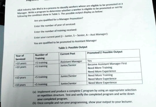 SOLVED: A Industry Sdn Bhd is in the process of identifying workers who are eligible to be ...