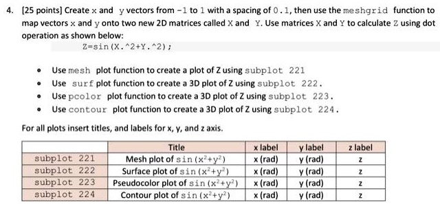 Solved 4 [25 Points] Create X And Y Vectors From 1 To 1 With A Spacing Of 0 1 Then Use The