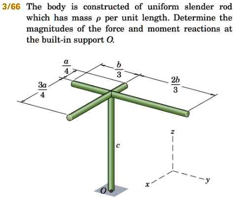 3/66 The body is constructed of uniform slender rod which has mass ρ ...