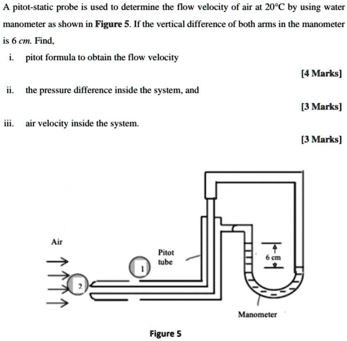A pitot-static probe is used to determine the flow velocity of air at ...