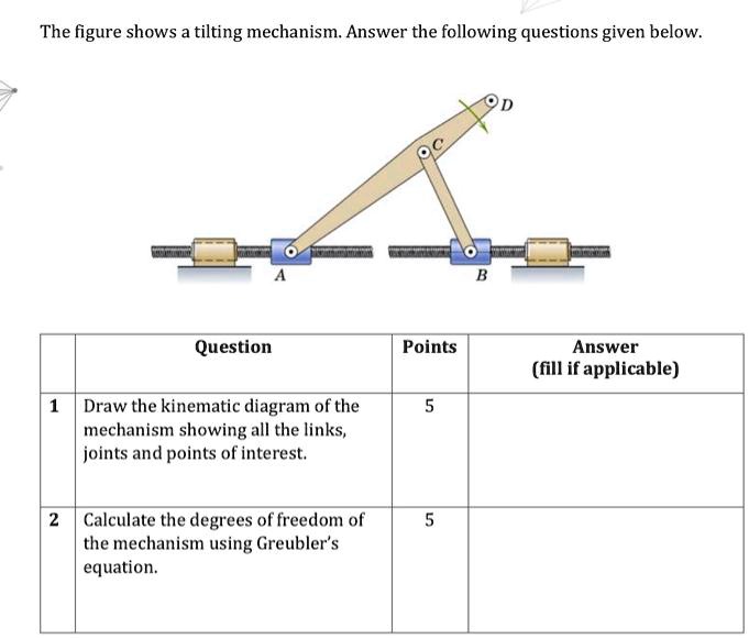 The figure shows a tilting mechanism. Answer the following questions given below. Question ...