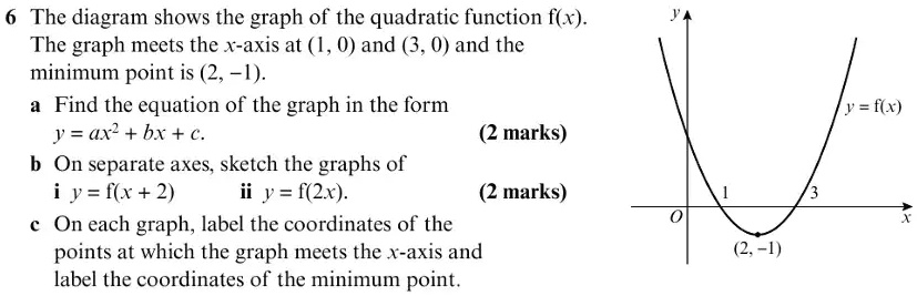 SOLVED: The diagram shows the graph of the quadratic function f(x). The ...