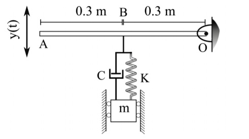 SOLVED: A mass of m=0.5 kg is suspended from the stiff rod AO via a ...