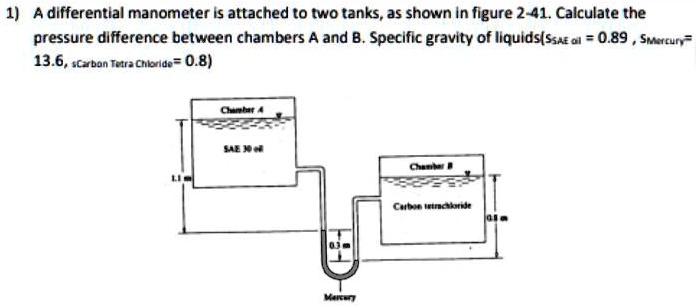 1) A differential manometer is attached to two tanks, as shown in figure 2-41. Calculate the ...