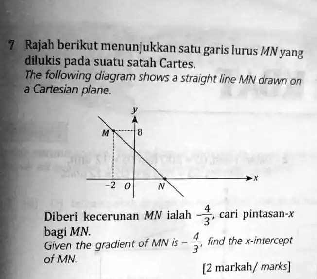 The following diagram shows a straight line MN drawn on a Cartesian ...