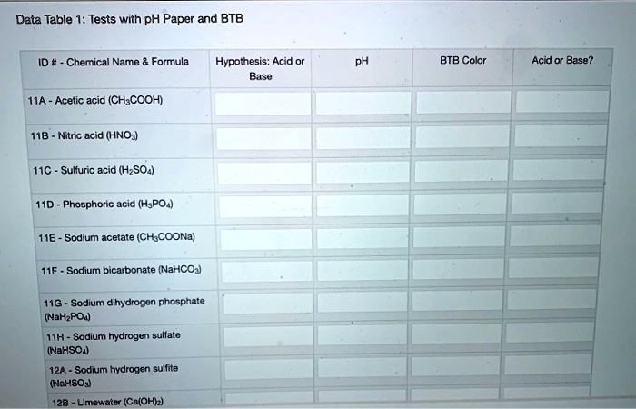SOLVED: Data Table Tests with pH Paper and BTB ID # - Chemical Name ...
