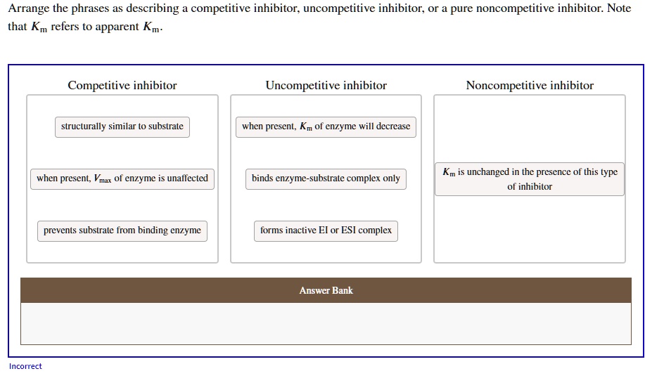 SOLVED: Arrange the phrases as describing competitive inhibitor ...