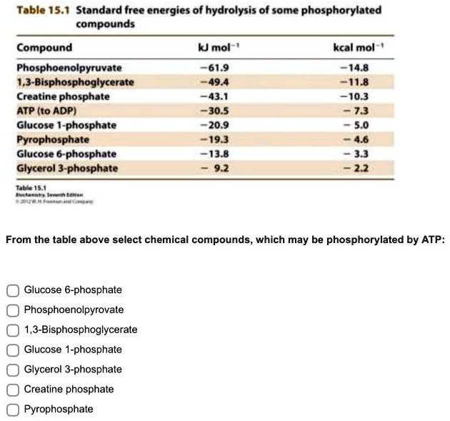 SOLVED: Good afternoon, may you please help with this question ...