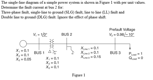 SOLVED: The single-line diagram of a simple power system is shown in Figure 1 with per unit ...