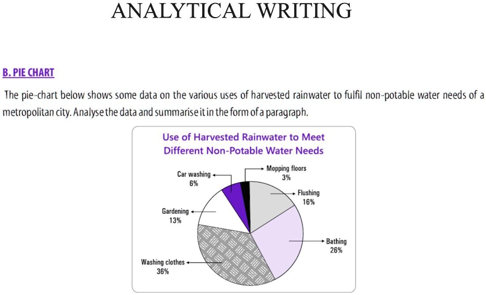 Analytical Writing: The pie chart below shows some data on the various ...