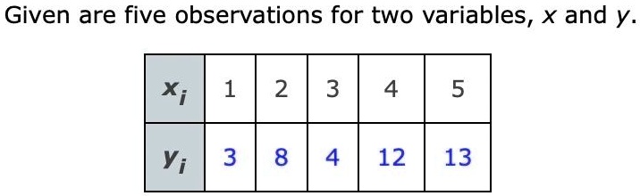 SOLVED: Develop the estimated regression equation by computing the ...