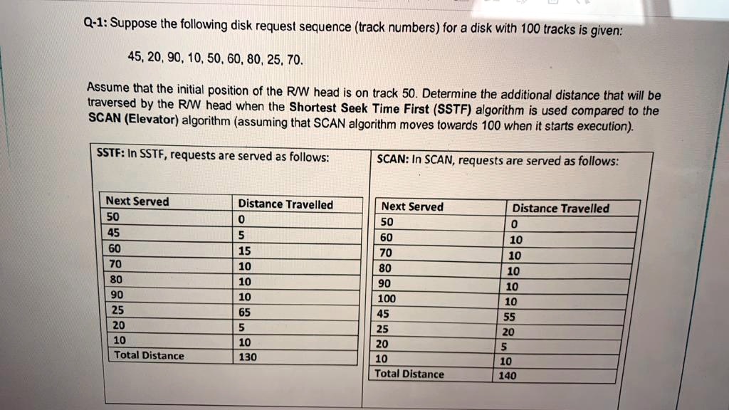 Q-1: Suppose the following disk request sequence (track numbers) for a ...