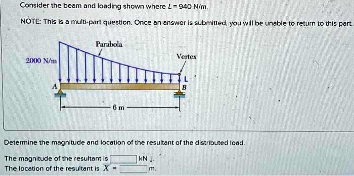SOLVED: Consider the beam and loading shown, where L = 940 N/m and the parabola is 6 m ...
