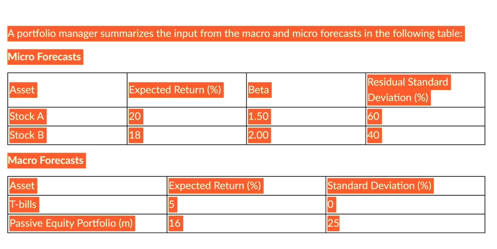 a. Calculate expected excess returns for stock A. b. Calculate expected excess returns for stock ...