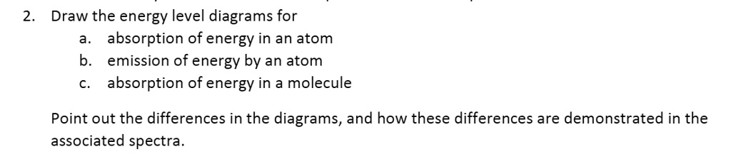 SOLVED: Draw the energy level diagrams for absorption of energy in an ...