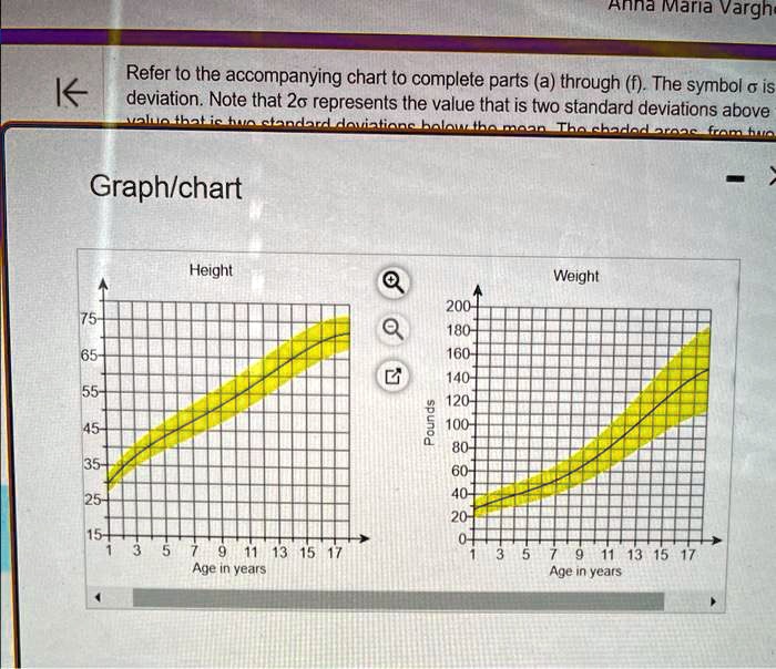 Anna Maria Varghe Refer to the accompanying chart to complete parts (a ...