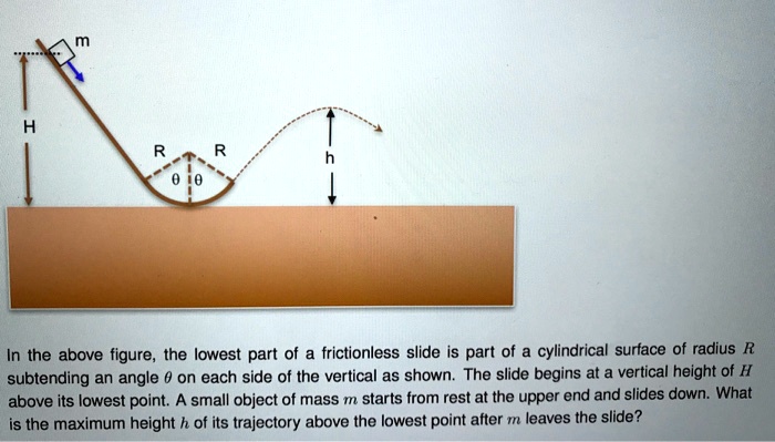 m H R ? ? R h In the above figure, the lowest part of a frictionless ...