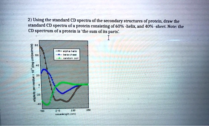 SOLVED: 2) Using the standard CD spectra of the secondary structures ...