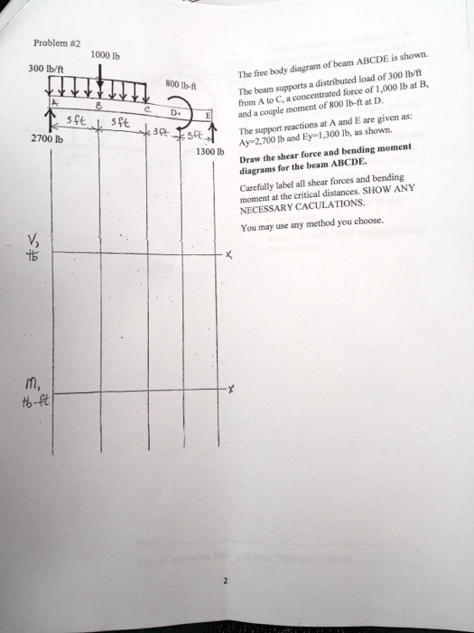 SOLVED: Problem #2: 1000 lb 300 lb/ft The free body diagram of beam ABCDE is shown. The beam ...