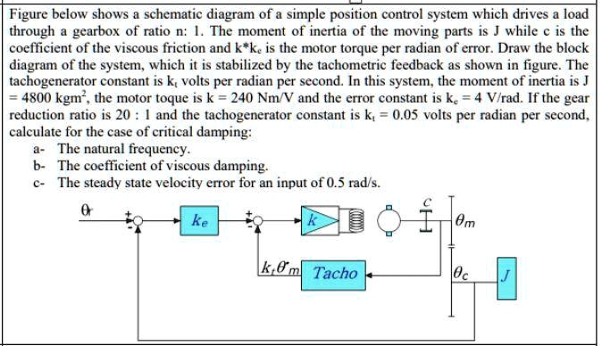 Figure below shows a schematic diagram of a simple position control ...