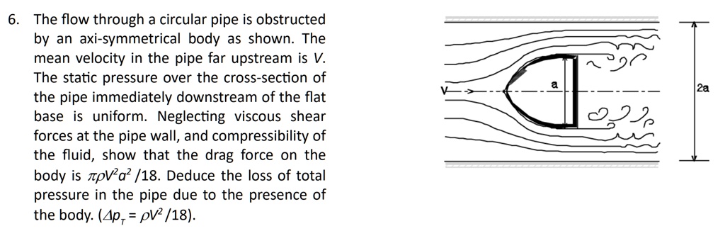 SOLVED: The flow through a circular pipe is obstructed by an axi ...