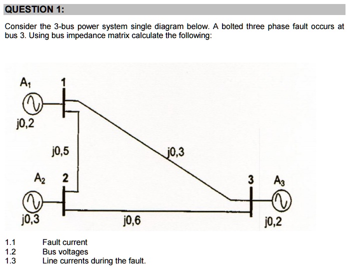 QUESTION 1: Consider the 3-bus power system single diagram below. A bolted three phase fault ...