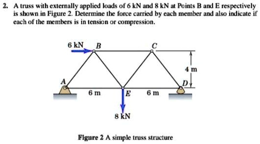 [GET ANSWER] 2. A truss with externally applied loads of 6 kN and 8 kN ...