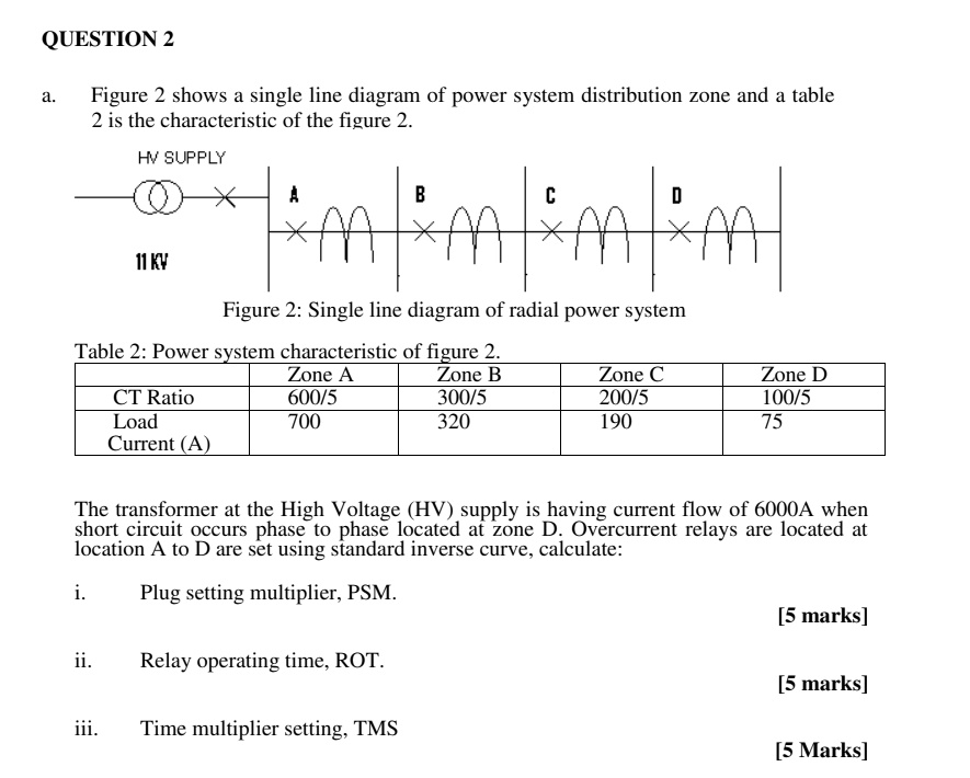 SOLVED: QUESTION 2 Figure 2 shows a single-line diagram of a power system distribution zone, and ...
