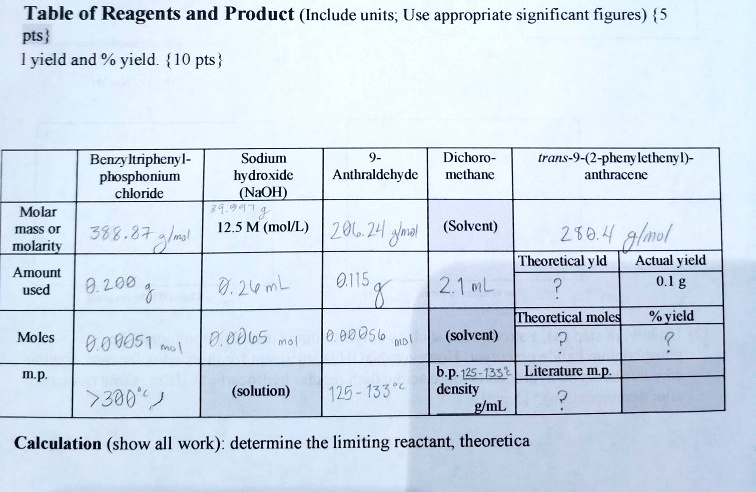 SOLVED: Table of Reagents and Product (Include units; Use appropriate ...