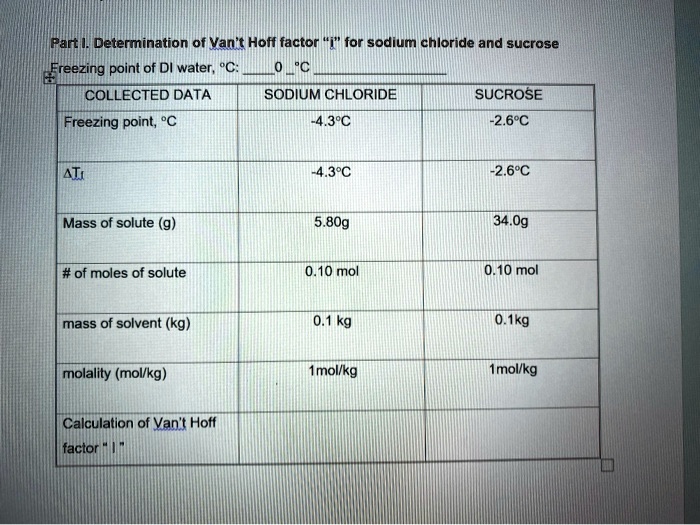 SOLVED: Part Determination of Van t Hoff factor for sodium chloride and ...